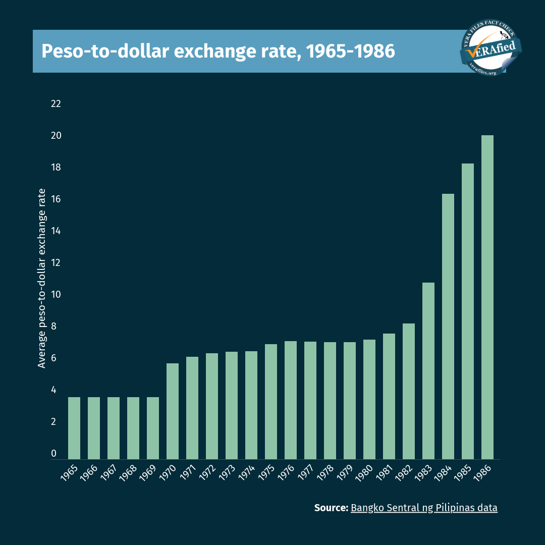 Us Dollar Exchange To Philippine Peso Cheap Dealers Save 60 Jlcatj