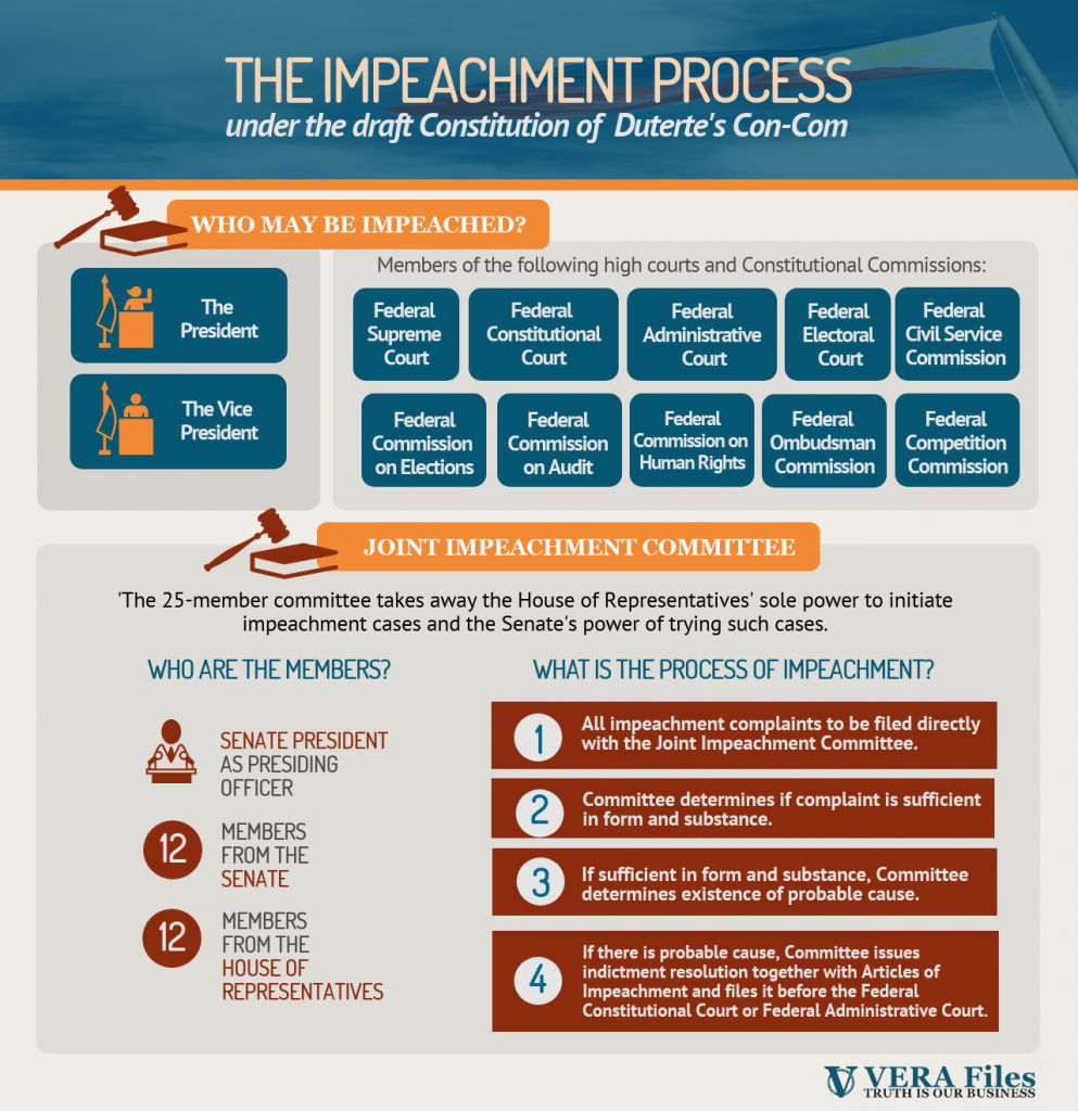 VERA FILES FACT SHEET: Impeachment of the chief justice, explained ...