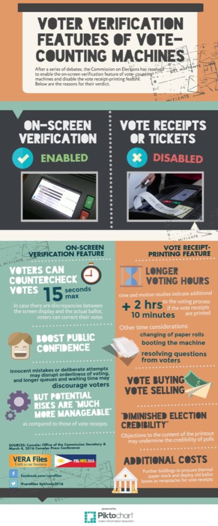 vote counting machines Archives - VERA Files