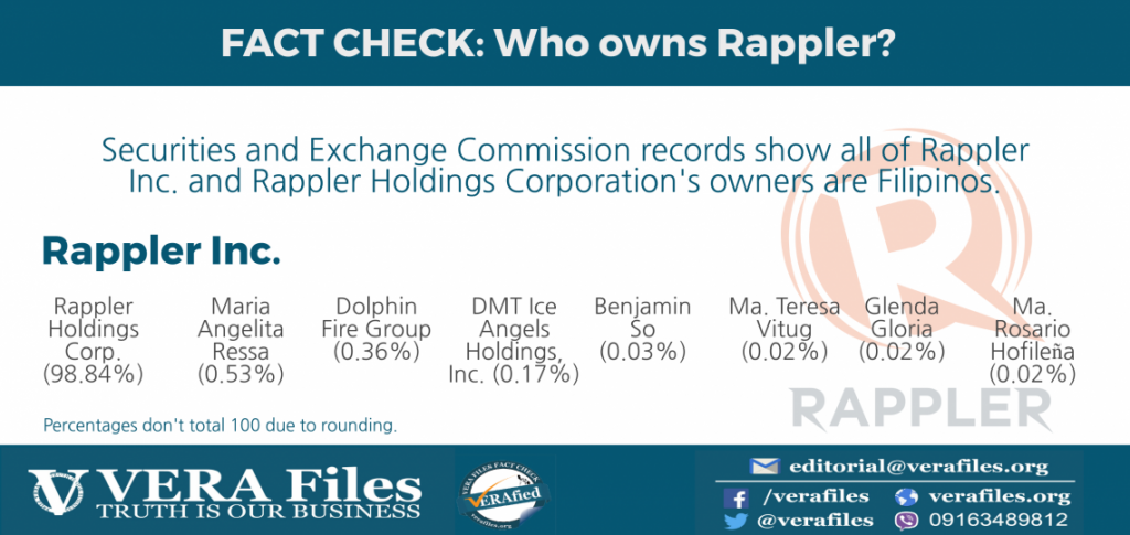 VERA FILES FACT CHECK: Tatlong bagay tungkol sa Rappler na mali si ...