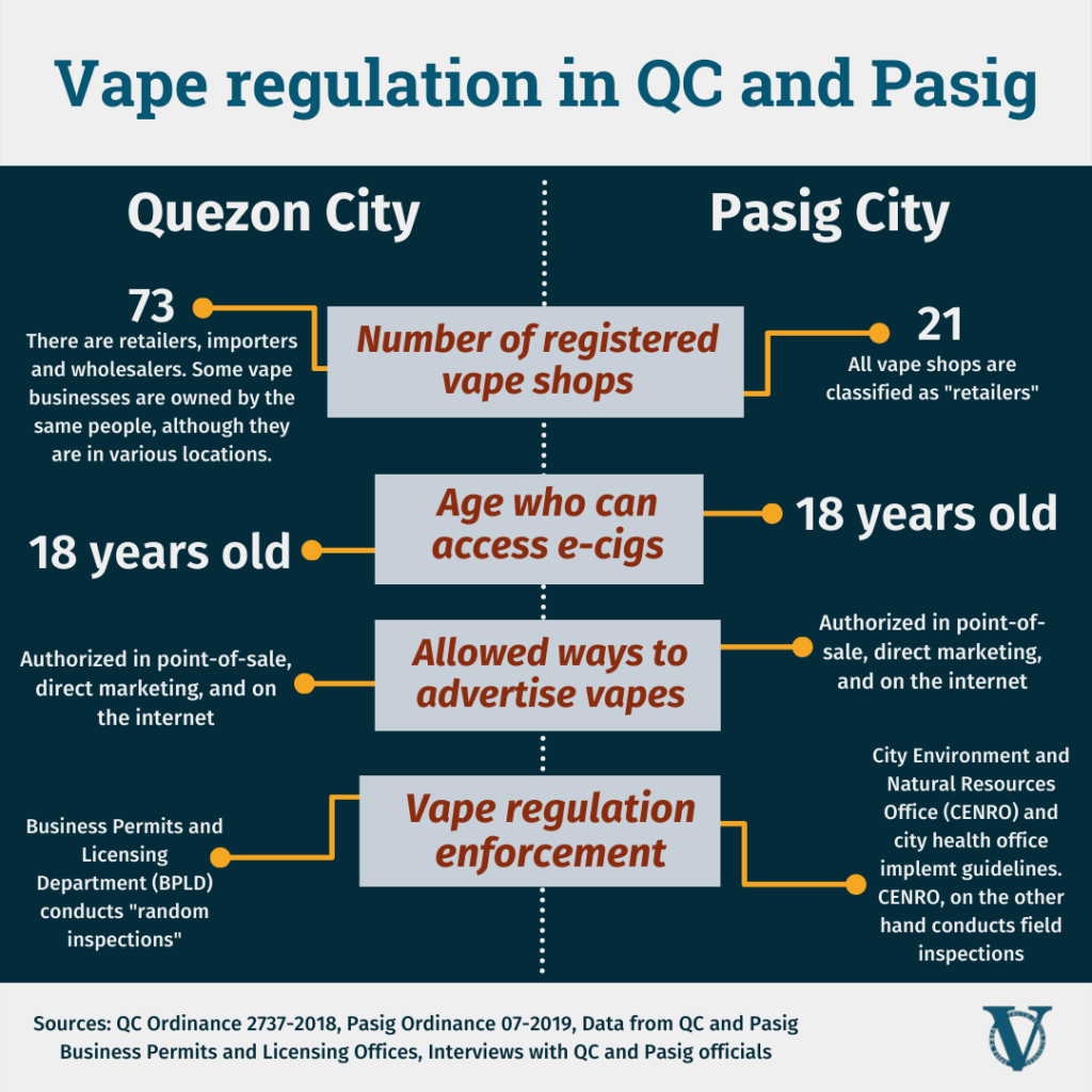 LGUs regulate sale of vapes, call them less harmful than cigarettes ...