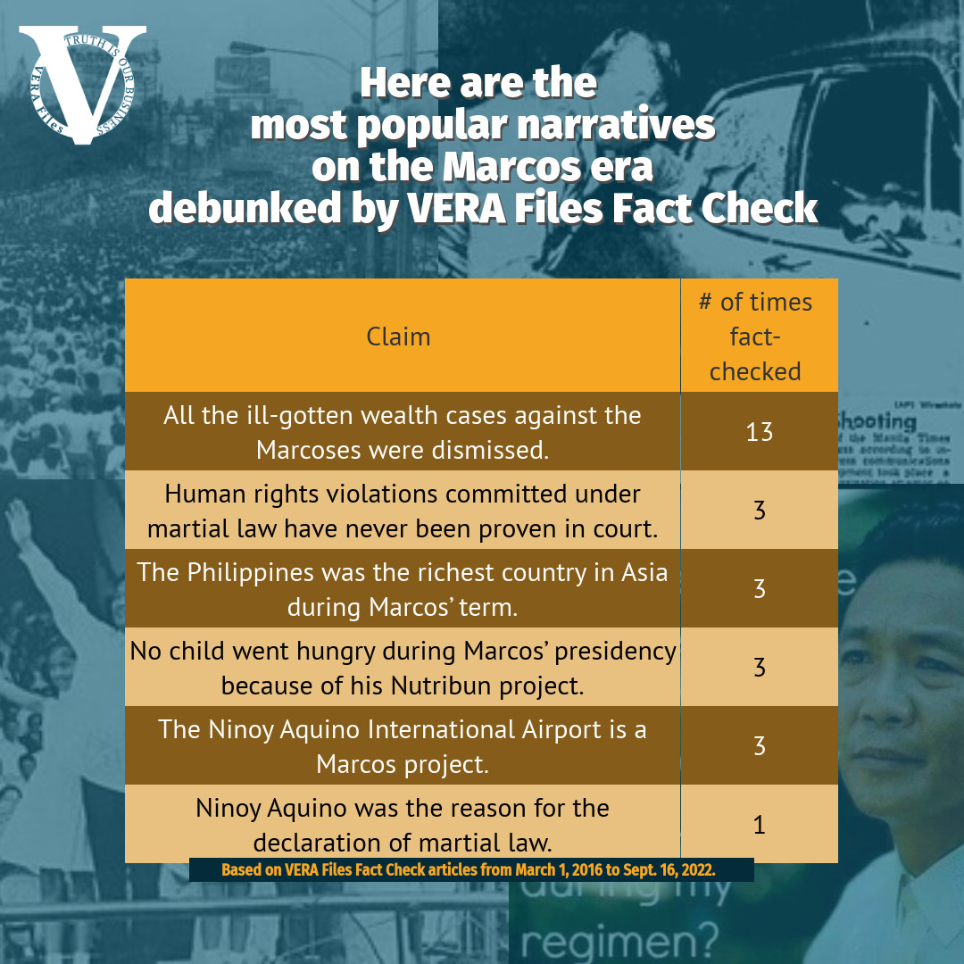 Never Ending Tales On Marcos Martial Law Vera Files