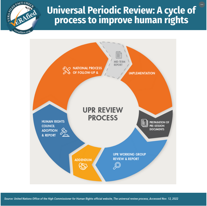 VERA FILES FACT SHEET: Universal periodic review ng UN body sa ...