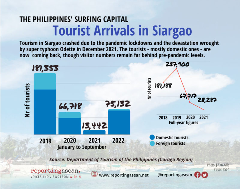 A year after Odette, Siargao folk put the pieces of life back together ...