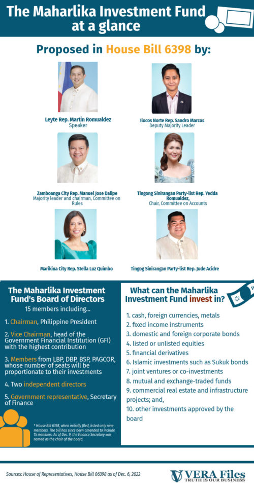 FACT SHEET: The Maharlika Investment Fund explained