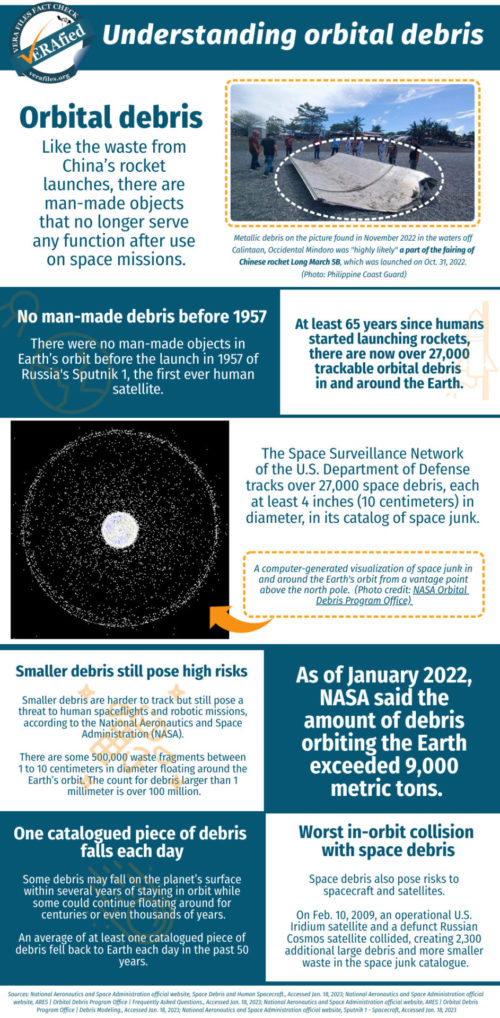 FACT SHEET: Understanding the risks of orbital debris to Filipinos