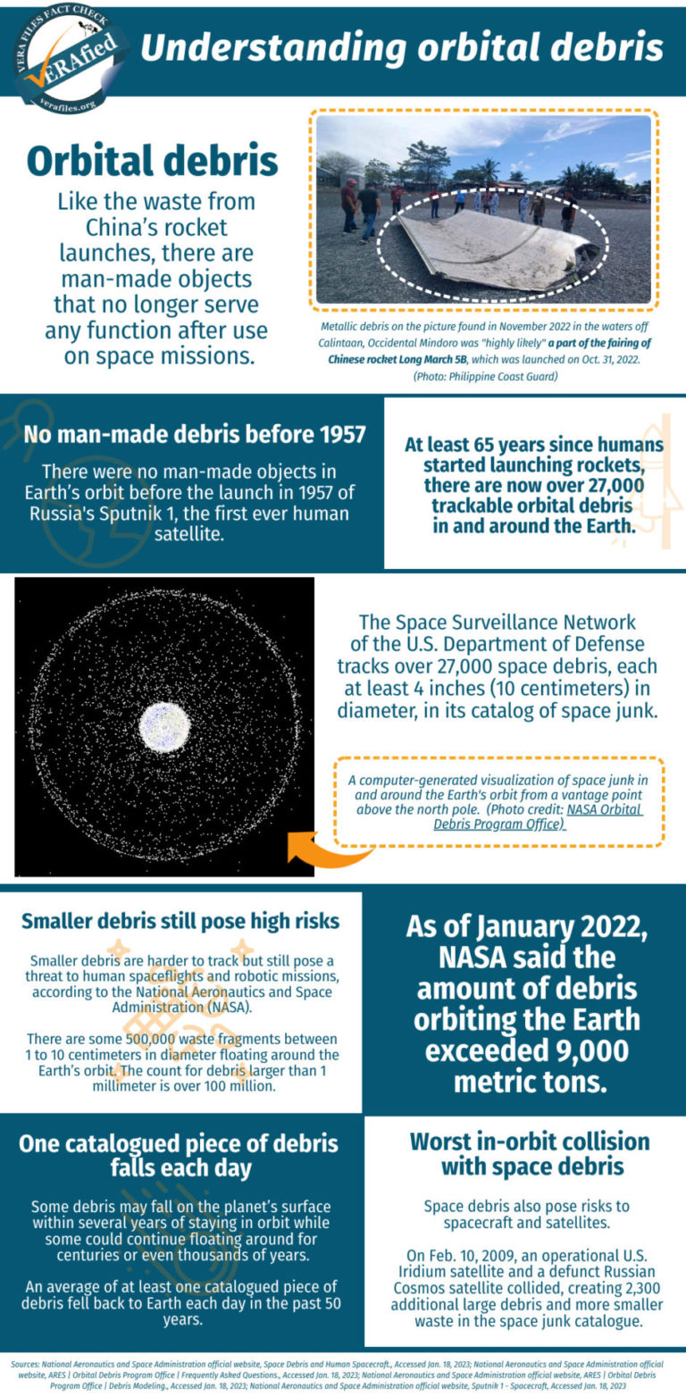 FACT SHEET: Understanding the risks of orbital debris to Filipinos