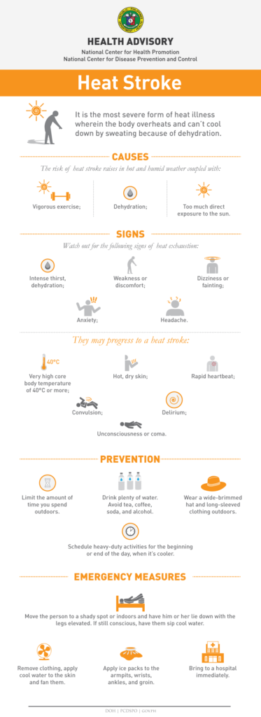 The heat index, explained