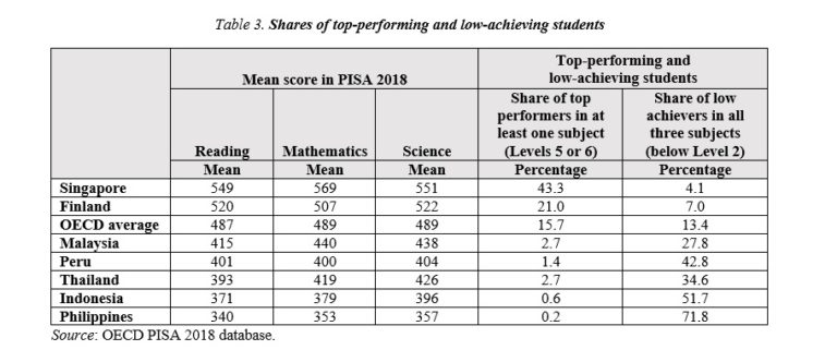 The need for Filipino kids to go back to basic reading - VERA Files