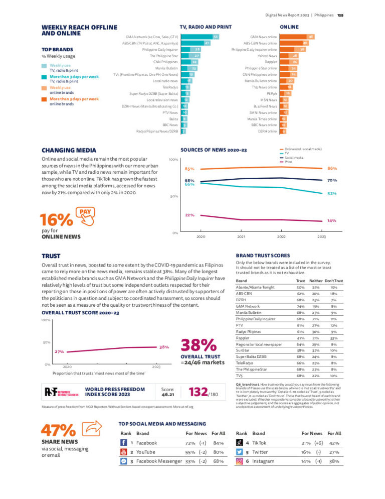 Attacks on journalists continue under Marcos: 2023 DNR Philippines ...