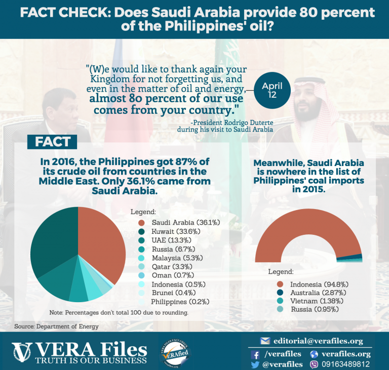 VERA FILES FACT CHECK: Duterte, mali sa pagsabi na walang nakuha ang PH ... VERA FILES FACT CHECK: Duterte, mali sa pagsabi na walang nakuha ang PH ...